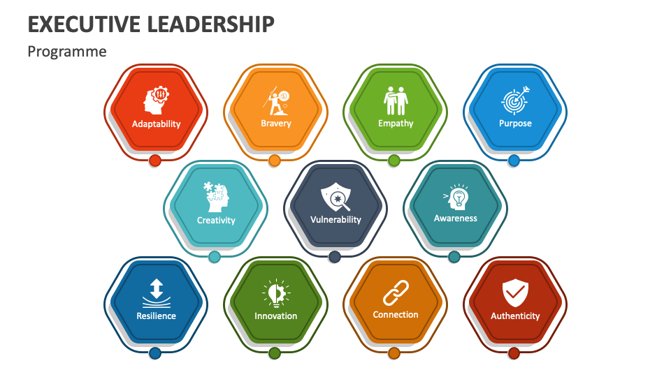 Executive Leadership Powerpoint And Google Slides Template Ppt Slides
