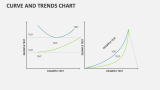 Curve and Trends Chart for PowerPoint and Google Slides - PPT Slides