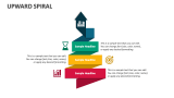 Upward Spiral PowerPoint and Google Slides Template - PPT Slides
