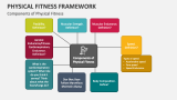 Physical Fitness Framework PowerPoint and Google Slides Template - PPT ...