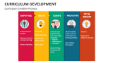 Curriculum Development Template for PowerPoint and Google Slides - PPT ...