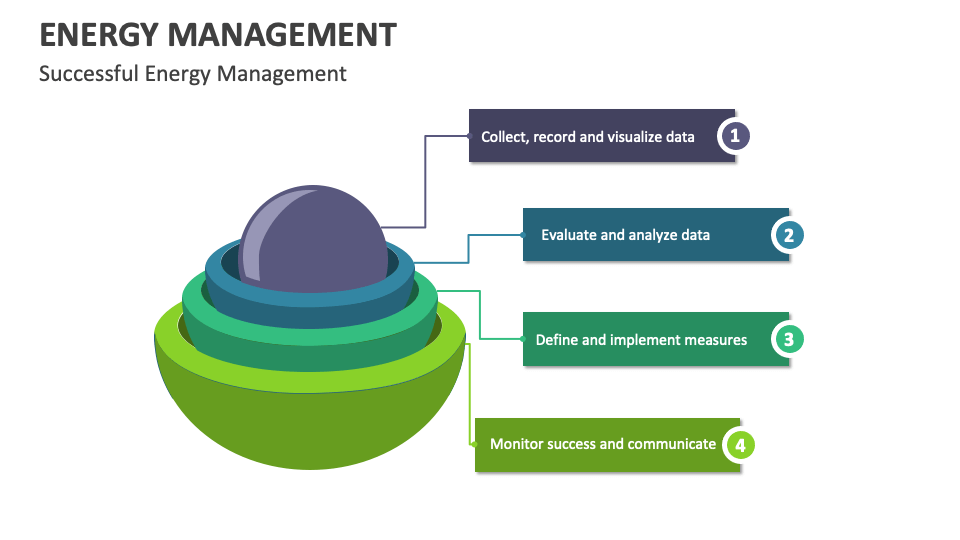 Energy Management Template for PowerPoint and Google Slides - PPT Slides