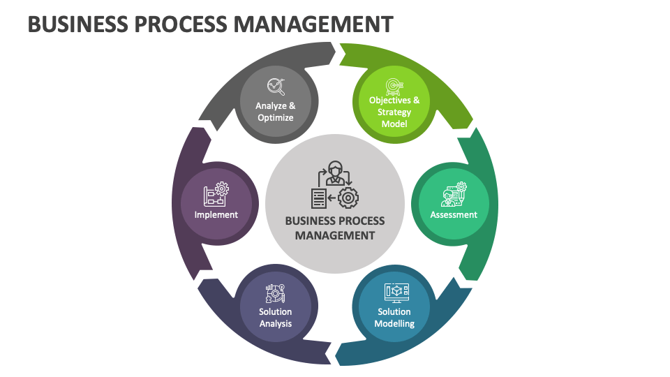 Business Process Management Template for PowerPoint and Google Slides ...