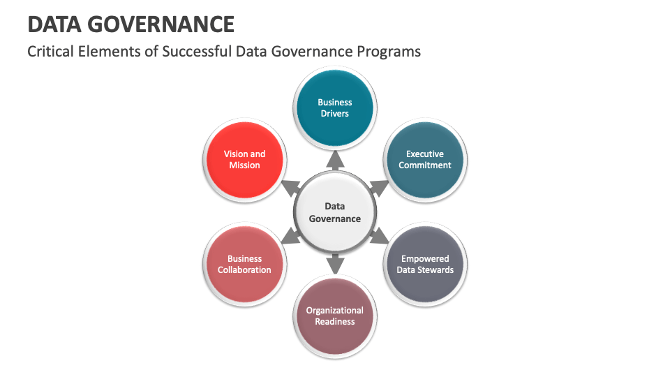 Data Governance Template for PowerPoint and Google Slides - PPT Slides