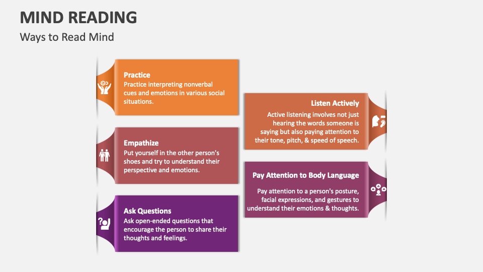 Mind Reading PowerPoint and Google Slides Template - PPT Slides