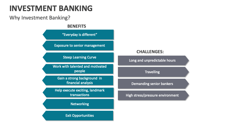 Investment Banking Template for PowerPoint and Google Slides - PPT Slides