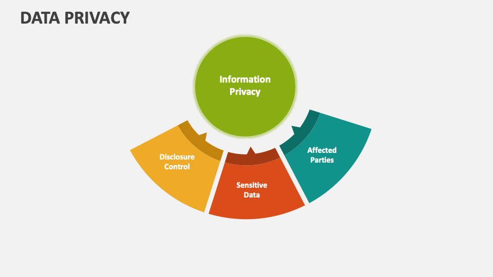Data Privacy Template for PowerPoint and Google Slides - PPT Slides