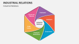 Industrial Relations Template for PowerPoint and Google Slides - PPT Slides