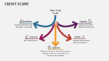 Credit Score PowerPoint and Google Slides Template - PPT Slides