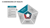 5 Dimensions of Health Template for PowerPoint and Google Slides - PPT ...