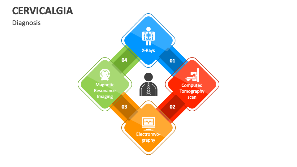 Cervicalgia PowerPoint and Google Slides Template - PPT Slides