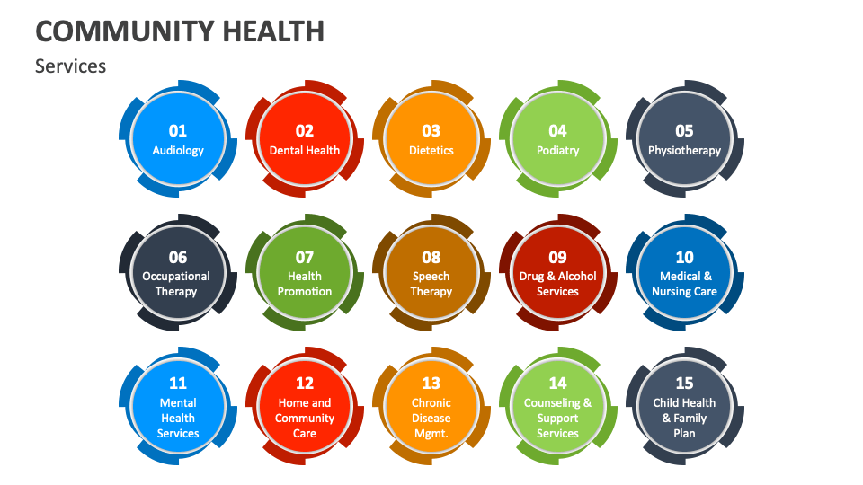 Community Health PowerPoint and Google Slides Template - PPT Slides