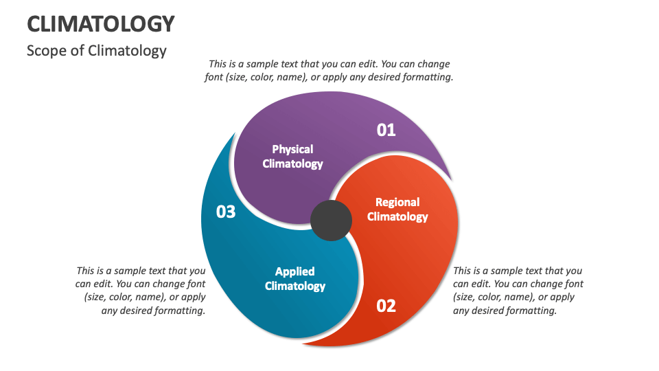 Climatology PowerPoint and Google Slides Template - PPT Slides