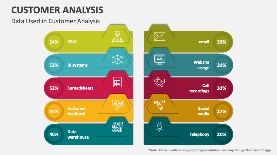 Customer Analysis PowerPoint and Google Slides Template - PPT Slides