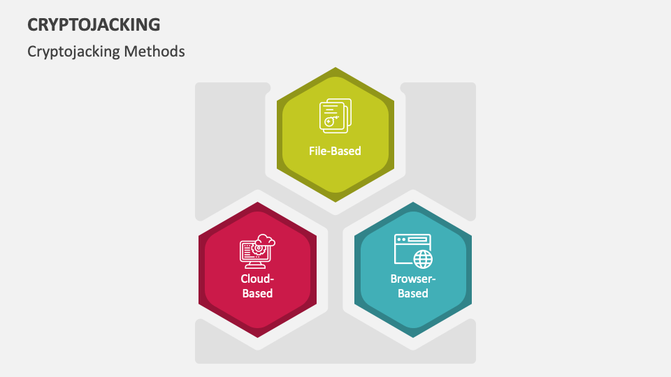 Cryptojacking PowerPoint and Google Slides Template - PPT Slides