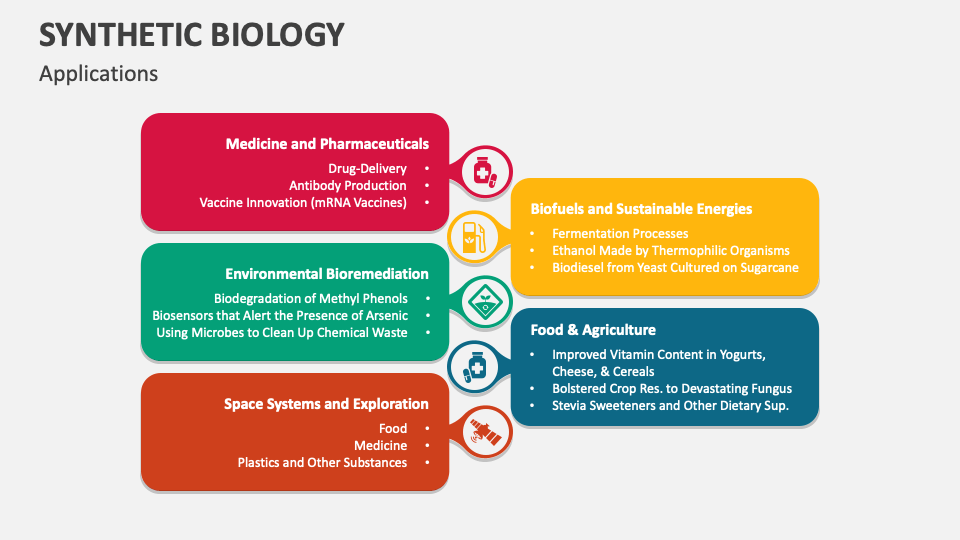 Synthetic Biology PowerPoint and Google Slides Template - PPT Slides