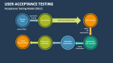 User Acceptance Testing Template for PowerPoint and Google Slides - PPT ...