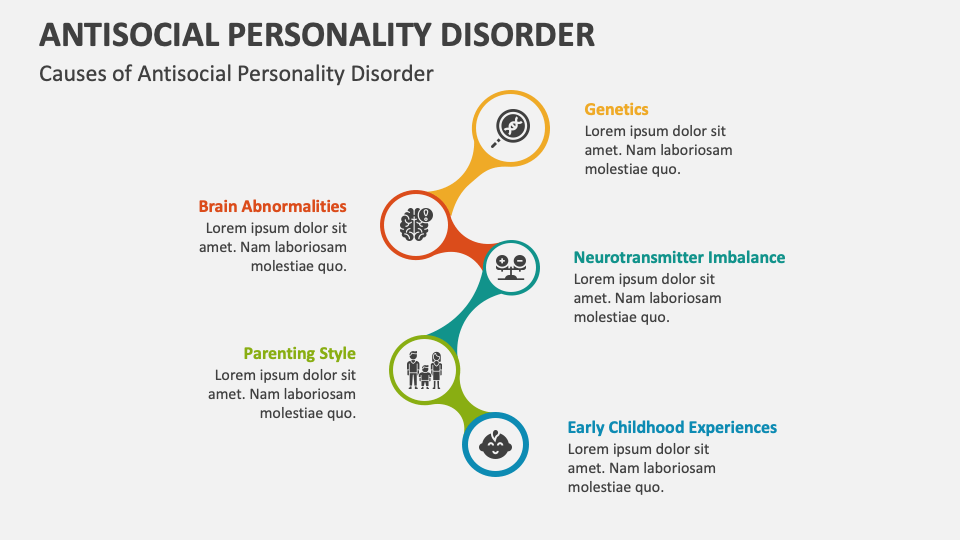 Antisocial Personality Disorder Template for Google Slides and ...