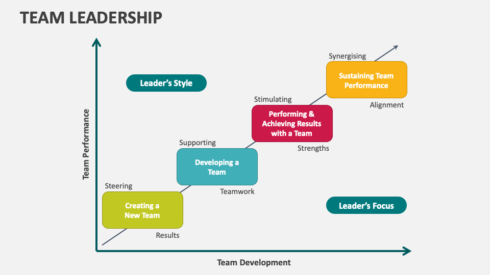 Team Leadership PowerPoint and Google Slides Template - PPT Slides