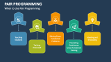 Pair Programming PowerPoint and Google Slides Template - PPT Slides