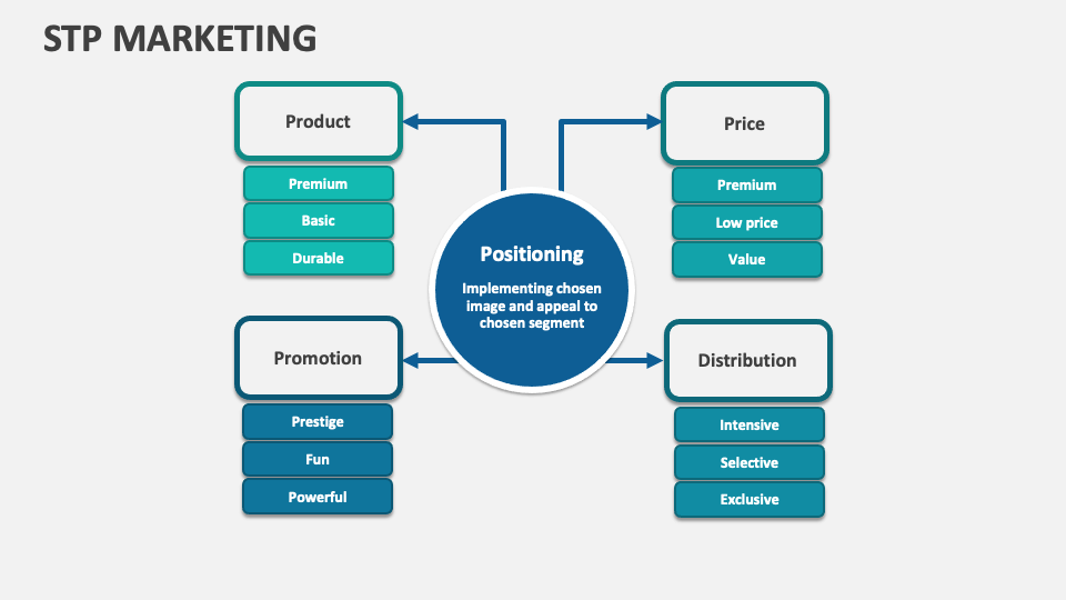STP Marketing Template for PowerPoint and Google Slides - PPT Slides