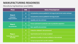 Manufacturing Readiness PowerPoint and Google Slides Template - PPT Slides