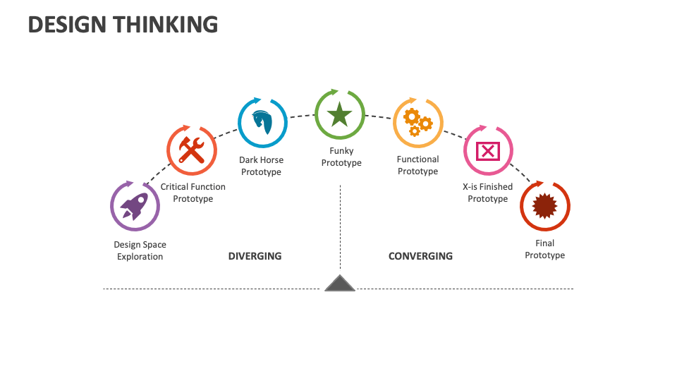 Design Thinking Template for PowerPoint and Google Slides - PPT Slides