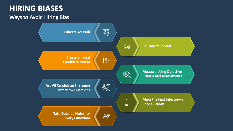 Hiring Biases PowerPoint and Google Slides Template - PPT Slides