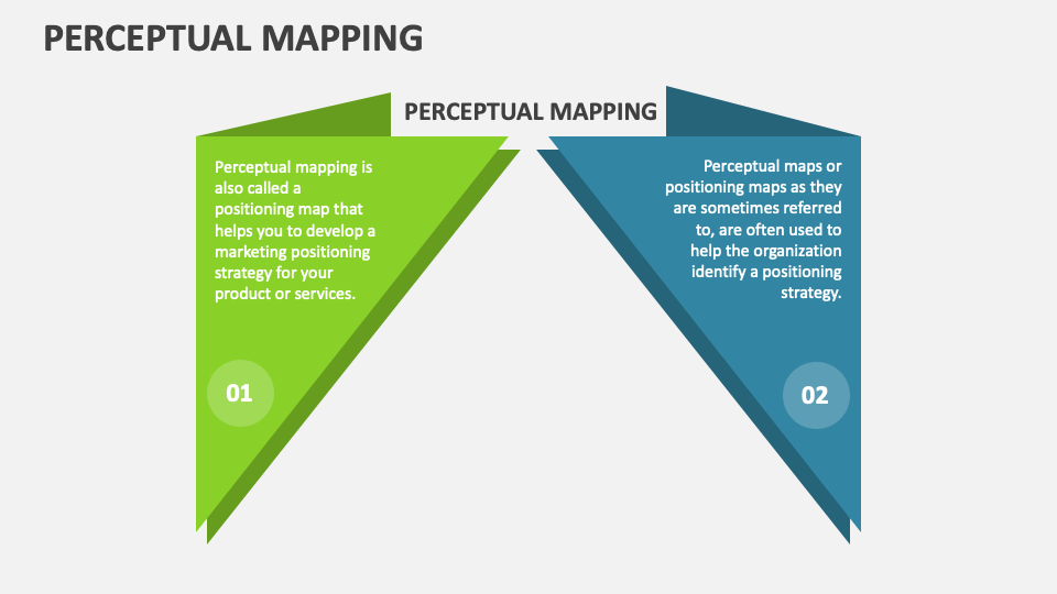 Perceptual Mapping PowerPoint and Google Slides Template - PPT Slides
