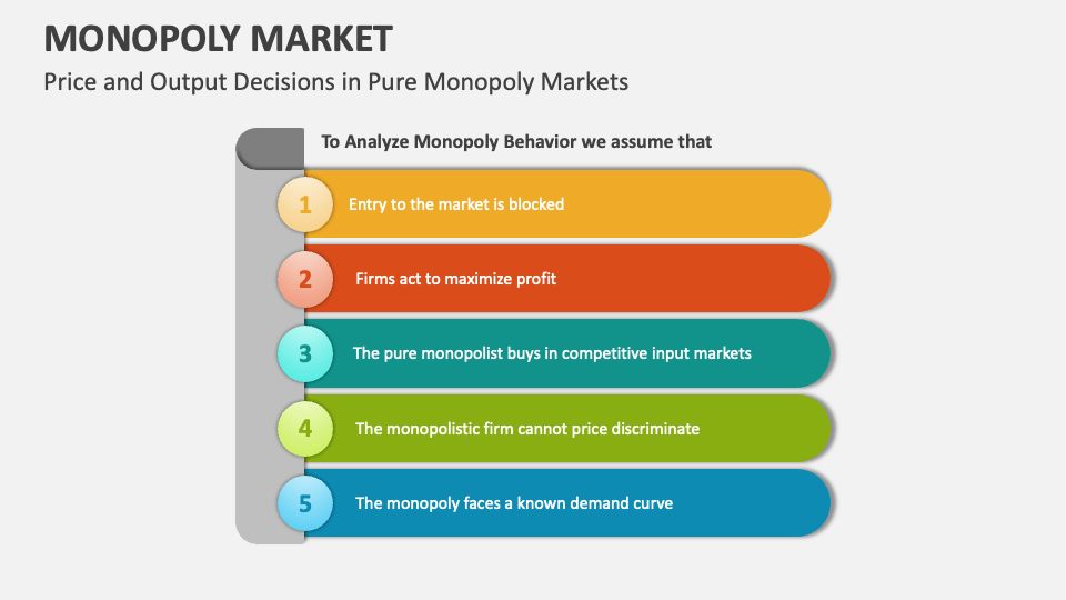 Monopoly Market Template for PowerPoint and Google Slides - PPT Slides
