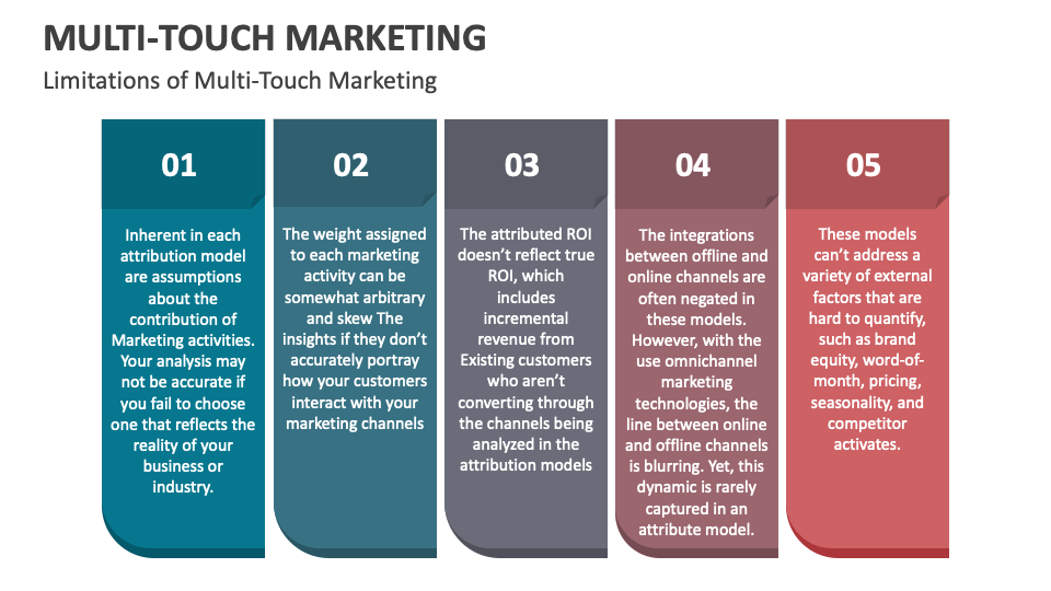 Multi-Touch Marketing PowerPoint and Google Slides Template - PPT Slides