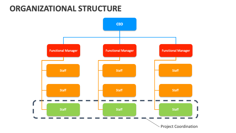 Organizational Structure Template for PowerPoint and Google Slides ...