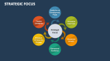 Strategic Focus PowerPoint and Google Slides Template - PPT Slides