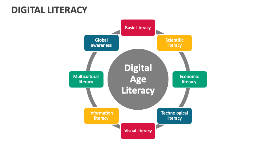 Digital Literacy Template for PowerPoint and Google Slides - PPT Slides
