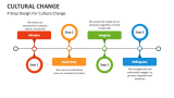 Cultural Change Template for PowerPoint and Google Slides - PPT Slides