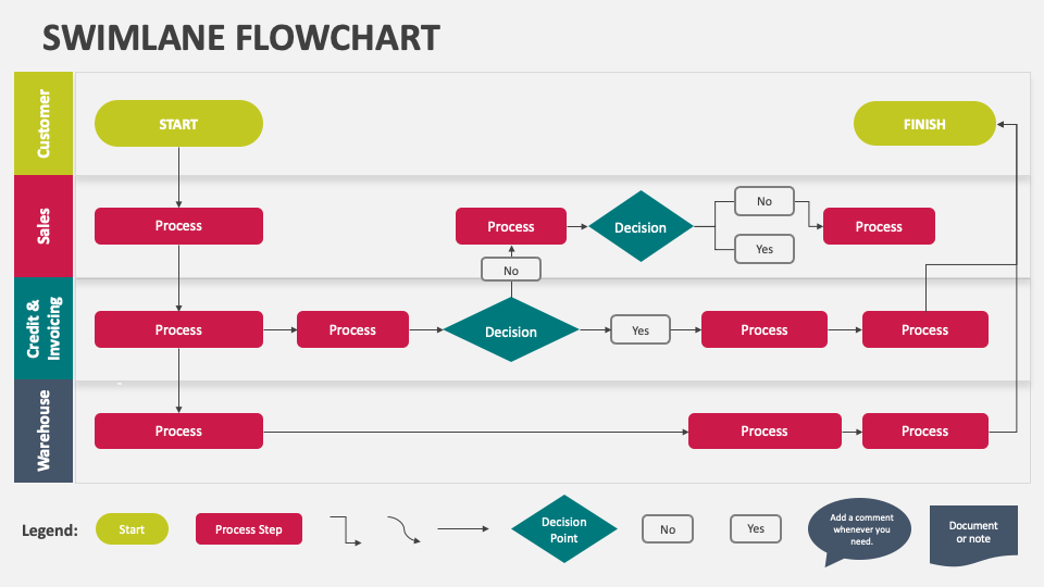 Swimlane Flowchart Template for Google Slides and PowerPoint - PPT Slides