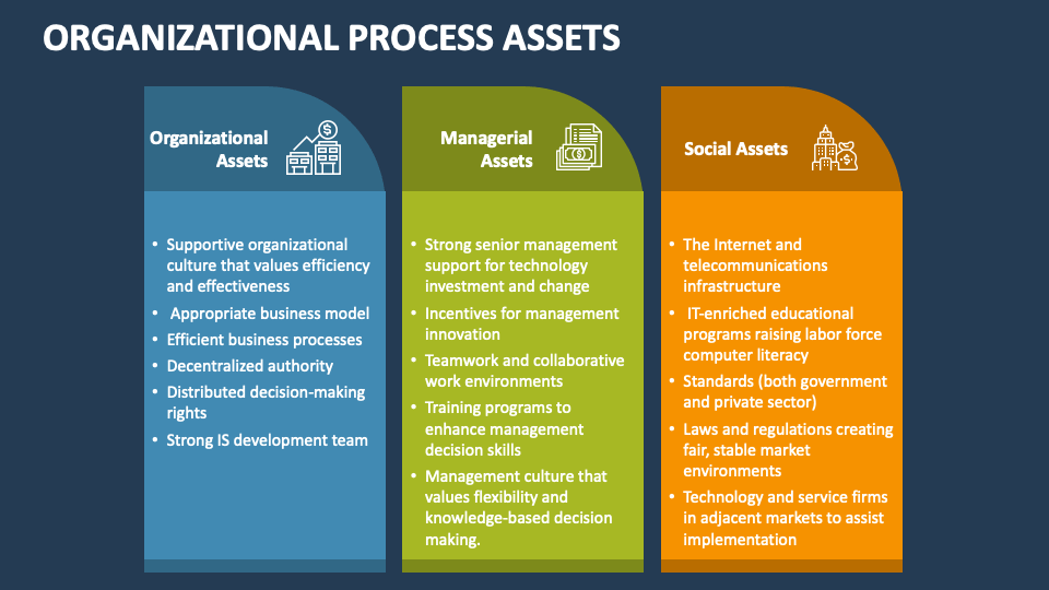 Organizational Process Assets PowerPoint and Google Slides Template ...
