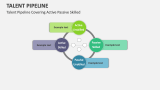 Talent Pipeline Template for PowerPoint and Google Slides - PPT Slides