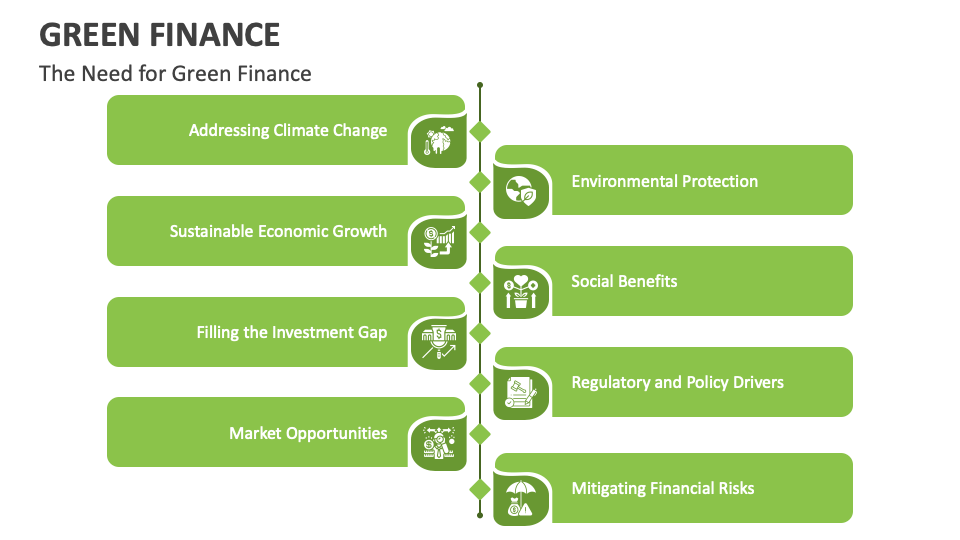 Green Finance Template for Google Slides and PowerPoint - PPT Slides