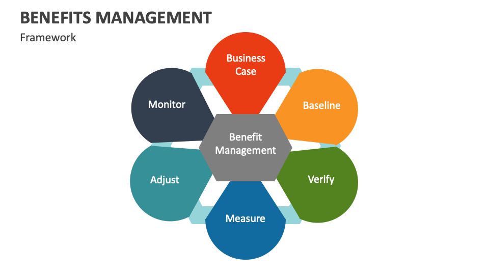 Benefits Management Template for PowerPoint and Google Slides - PPT Slides