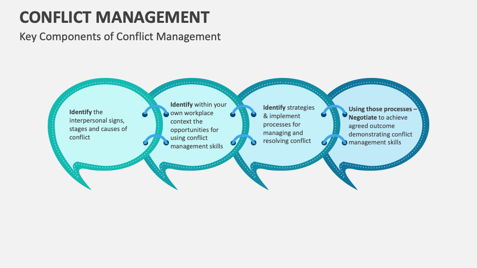 Conflict Management Template for PowerPoint and Google Slides - PPT Slides