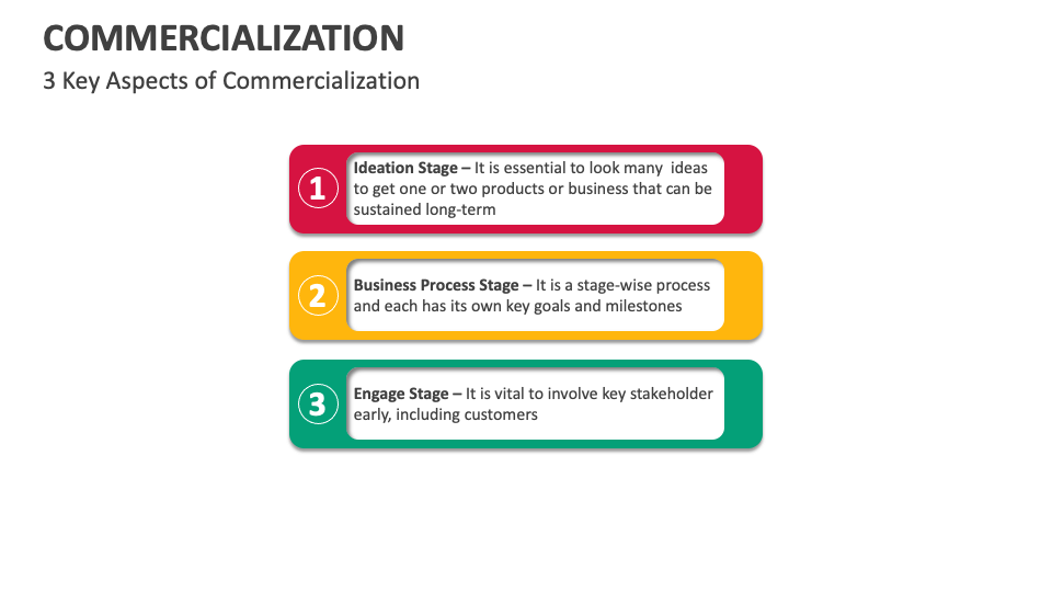 Commercialization Template for PowerPoint and Google Slides - PPT Slides