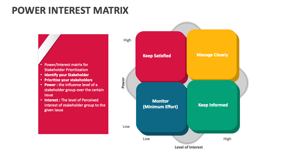 Power Interest Matrix Template for PowerPoint and Google Slides - PPT ... Power Interest Matrix Template for PowerPoint and Google Slides - PPT ...