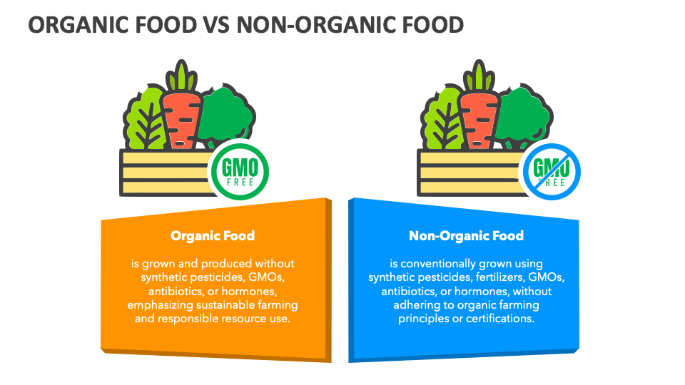 Organic Food Vs Non-Organic Food PowerPoint and Google Slides Template ...