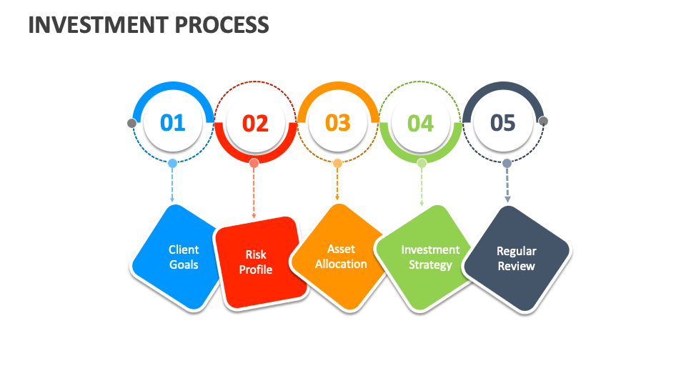 Investment Process Template for PowerPoint and Google Slides - PPT Slides