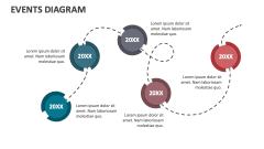 Events Diagram Template for PowerPoint and Google Slides - PPT Slides