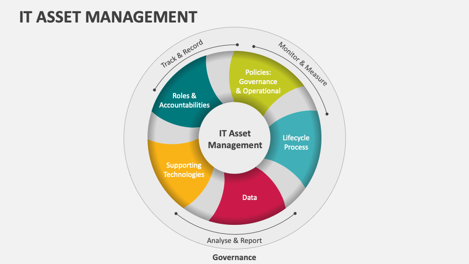 IT Asset Management PowerPoint and Google Slides Template - PPT Slides