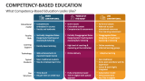 Competency-Based Education PowerPoint and Google Slides Template - PPT ...