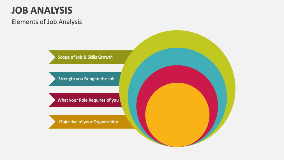 Job Analysis Template for PowerPoint and Google Slides - PPT Slides