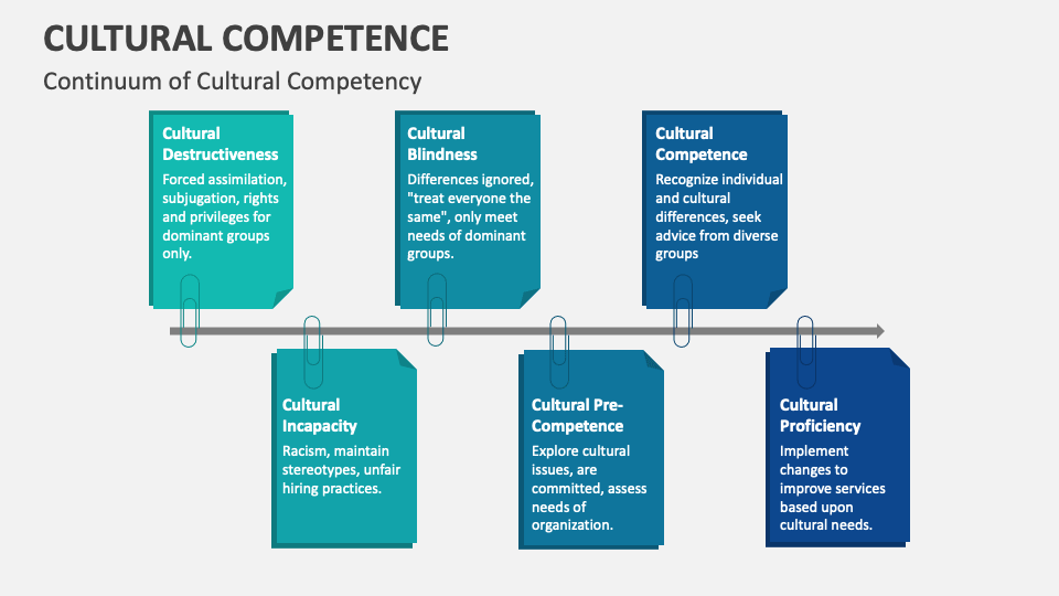 Cultural Competence Template for PowerPoint and Google Slides - PPT Slides